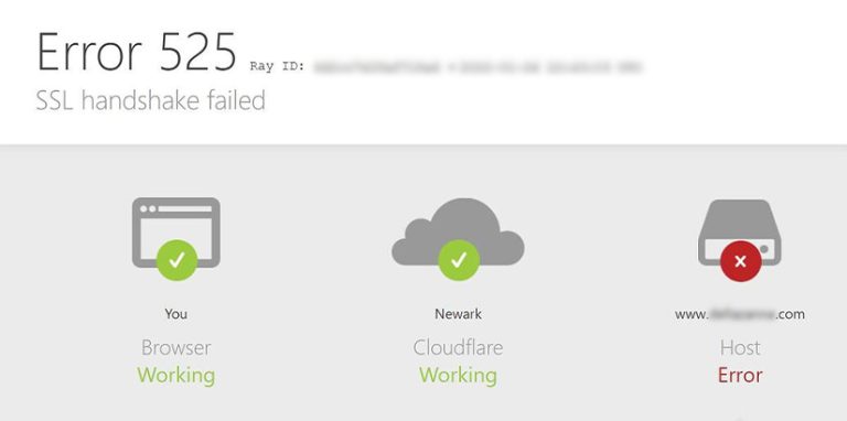 How To Fix Ssl Handshake Failed Error Code 525 5 Proven Solutions