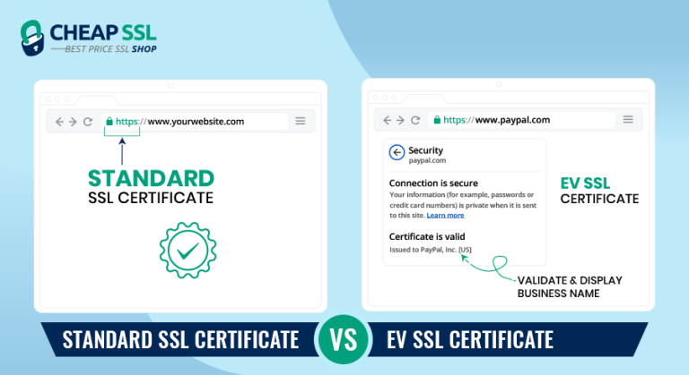 Standard SSL vs EV SSL: Find the Ideal Fit for Your Site